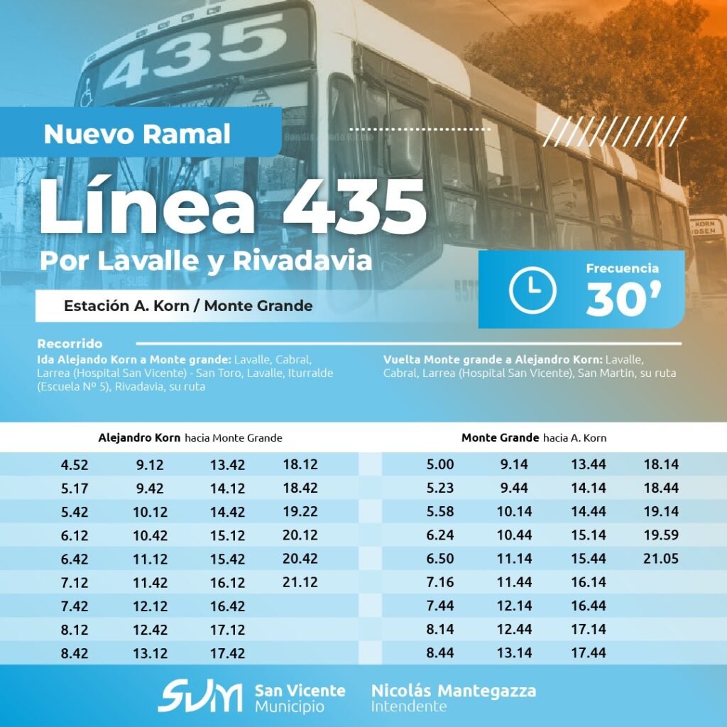 Nuevo ramal línea 435 por Lavalle y Rivadavia. – (VIE. 21-OCT. – 2022 ...
